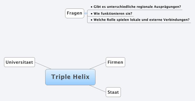 Triple Helix - Xmind - Mind Mapping App