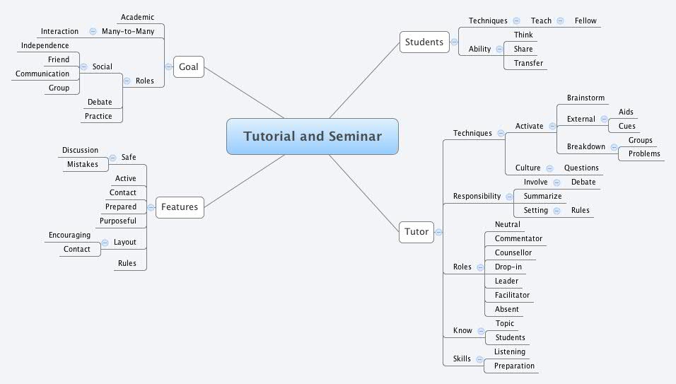 Xmind Share - Xmind - Mind Mapping App