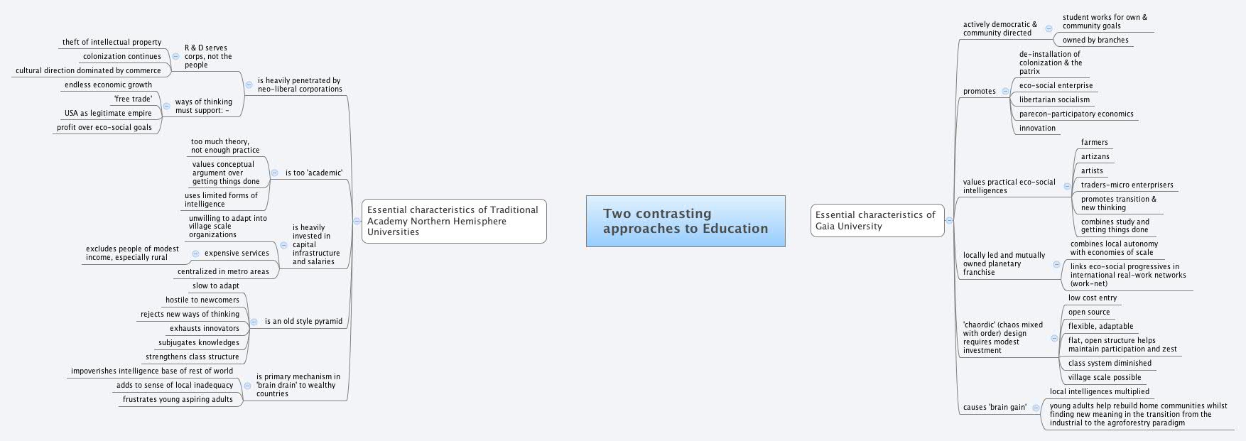 Two contrasting approaches to Education | leonorfuguet - Xmind