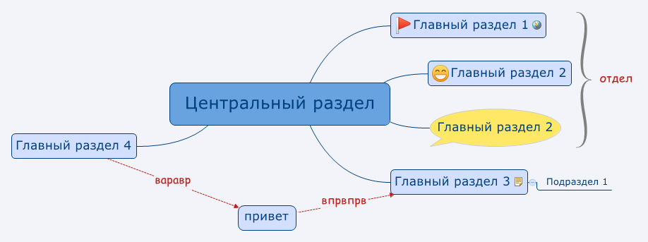 Центральный раздел | irleoyev - Xmind