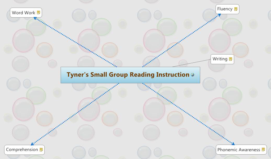 Tyner's Small Group Reading Instruction | 584143techie - Xmind
