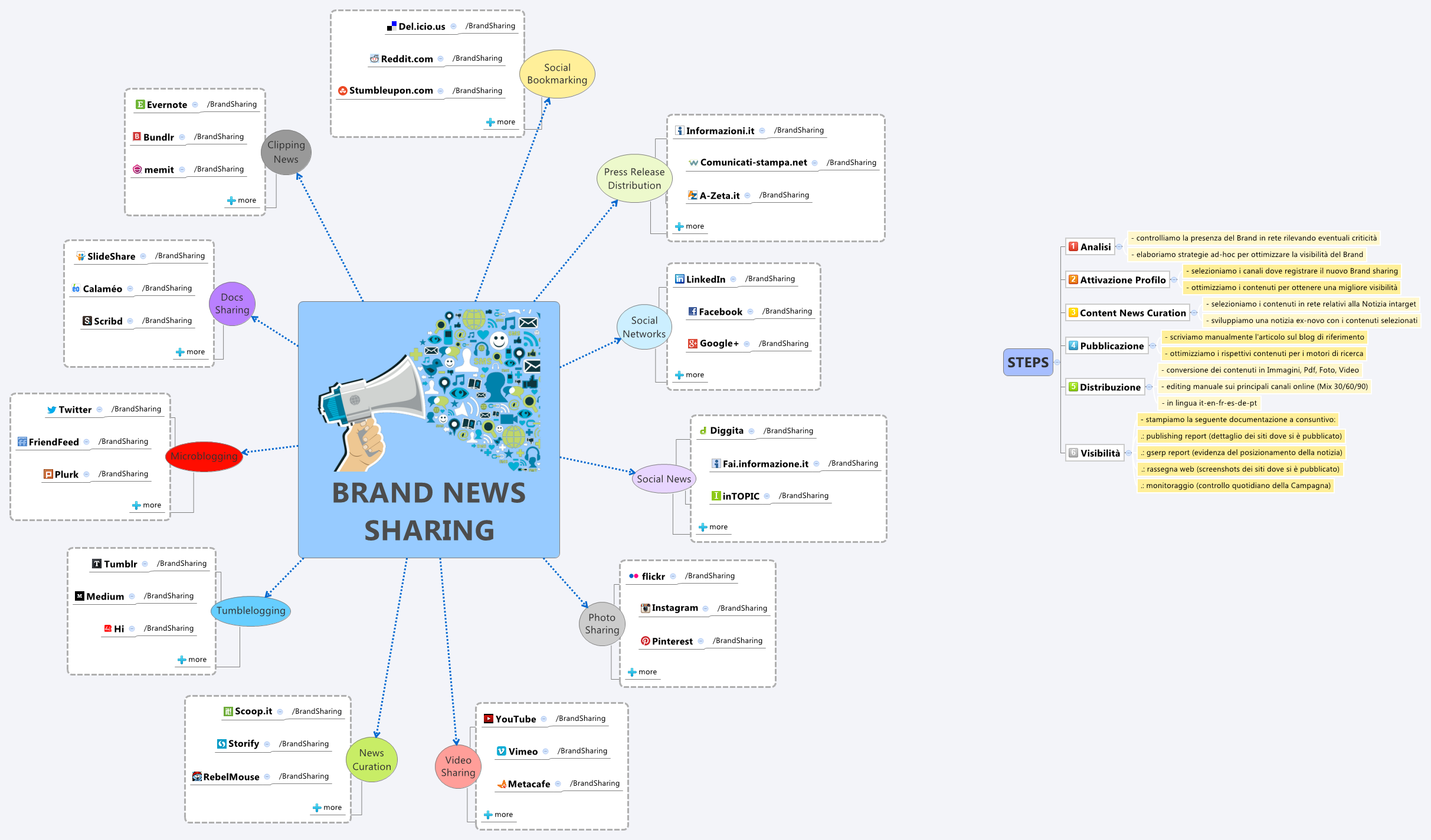 BRAND NEWS SHARING | Claudio Ancillotti - Xmind
