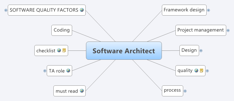 Software Architect | hung_koala - Xmind