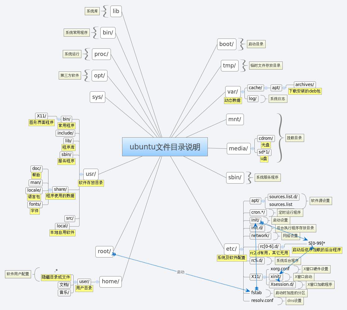 Xmind Share - Xmind - Mind Mapping App