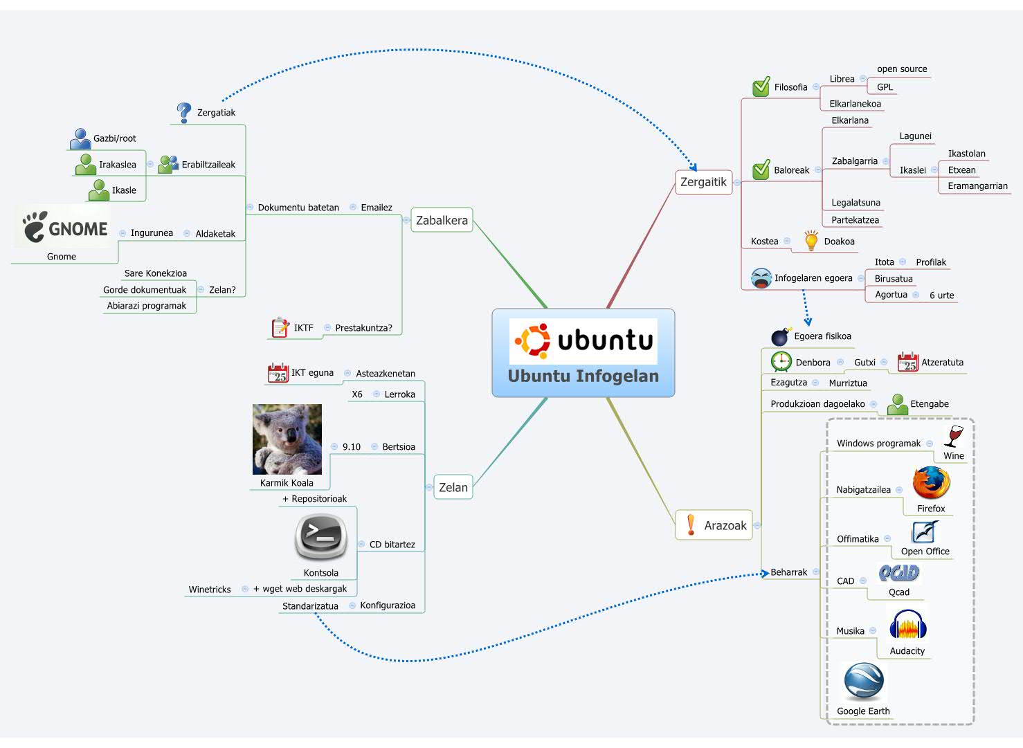 Ubuntu Infogelan - Xmind - Mind Mapping App