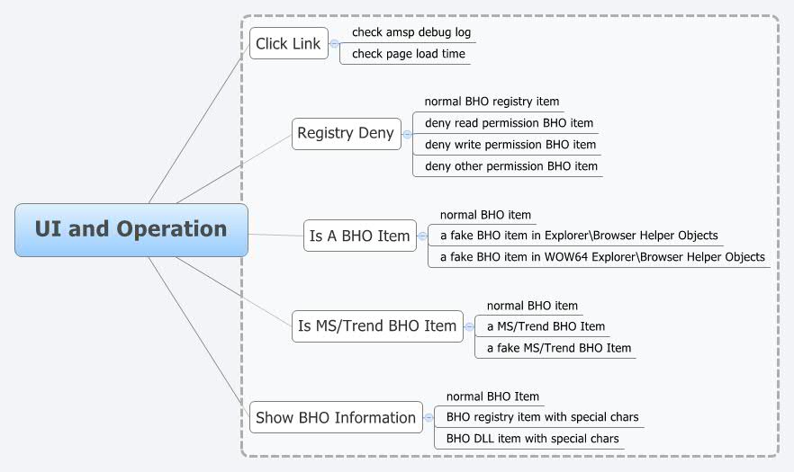 UI and Operation | phus_lu - Xmind