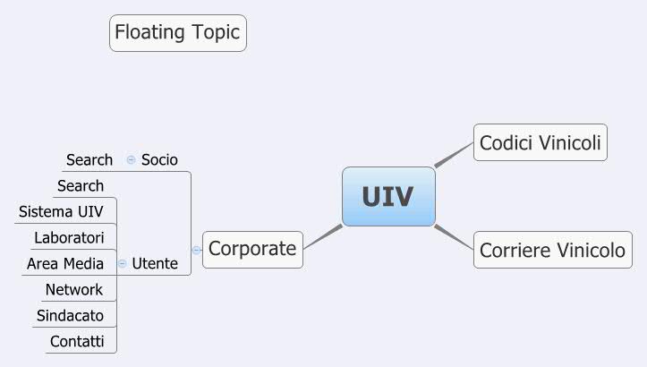 UIV | viper29 - Xmind