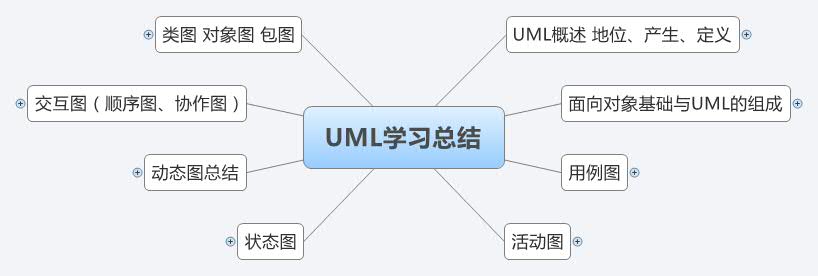 Xmind Share - Xmind - Mind Mapping App