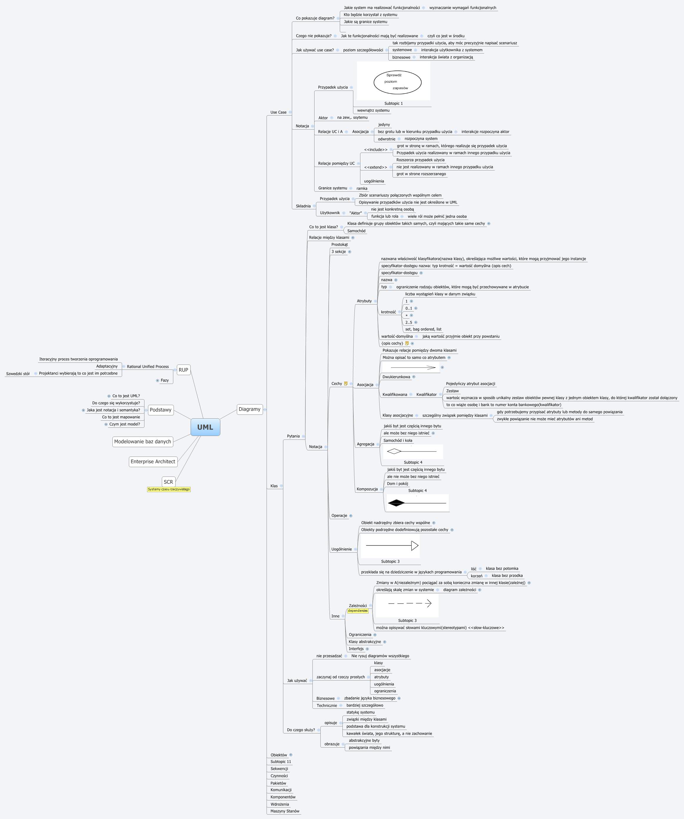 Xmind Share - Xmind - Mind Mapping App