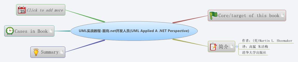 UML实战教程-面向.net开发人员(UML Applied A .NET Perspective) | chaunceyhao - Xmind