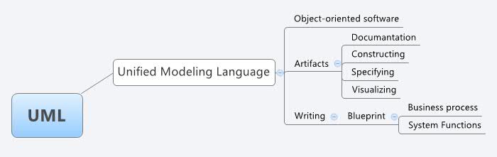 UML | tacticturin - Xmind
