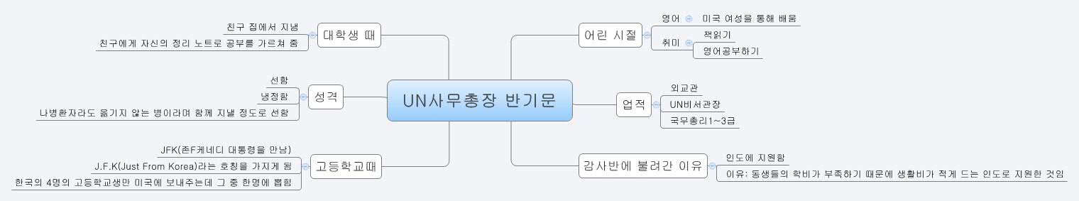 UN사무총장 반기문 | JM Choi - Xmind