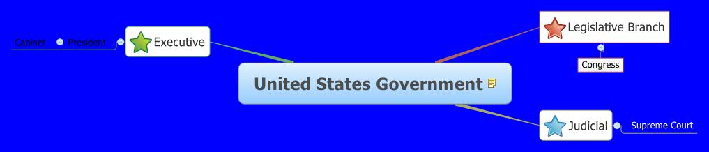 United States Government - Xmind - Mind Mapping App