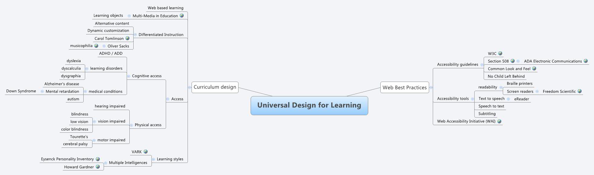 Universal Design for Learning | Mark Johnstone - Xmind