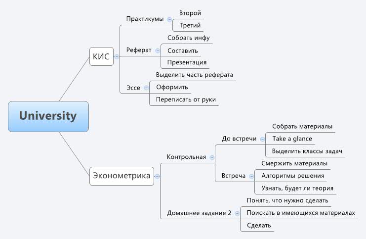 University | Andrew Chernin - Xmind