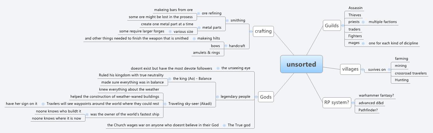 unsorted | farsound - Xmind