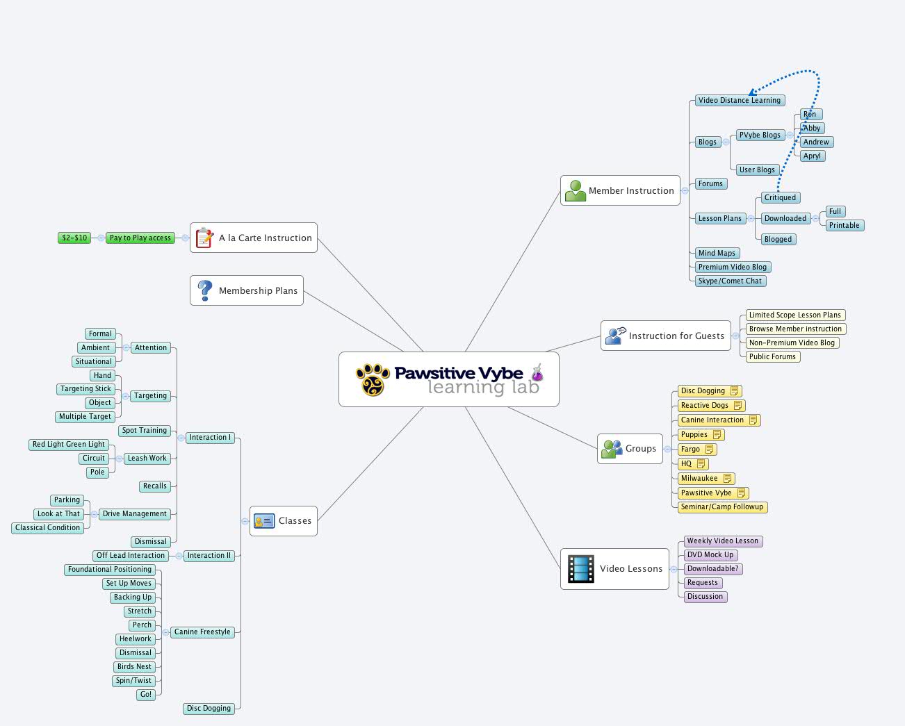 untitled-1 | Ron Watson - Xmind