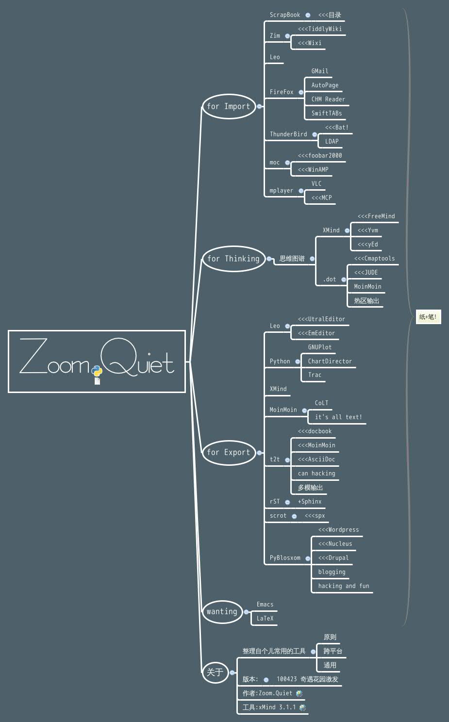 untitled | zoomquiet - Xmind