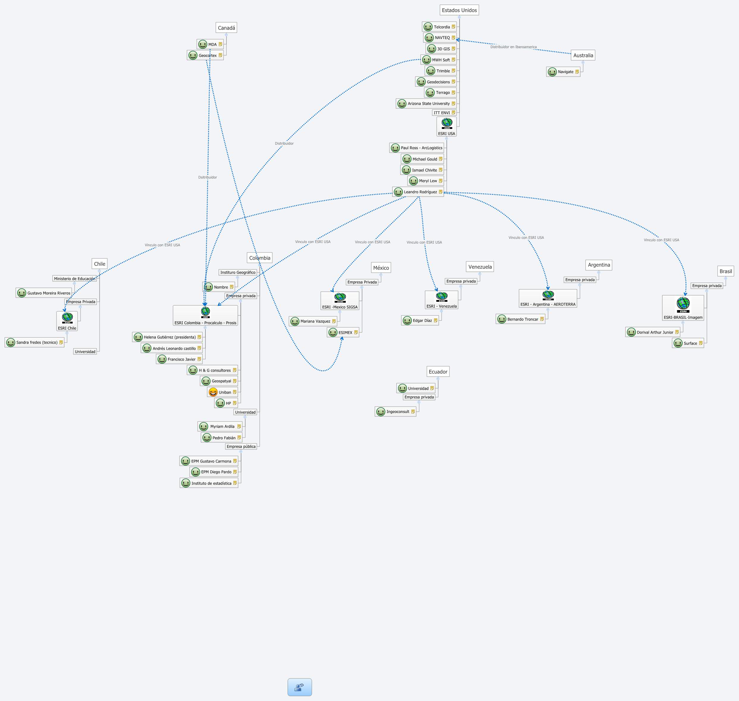 Xmind Share - Xmind - Mind Mapping App