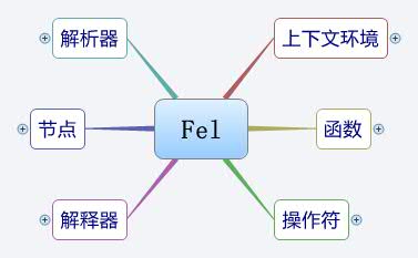 Fel | greenpineyu - Xmind