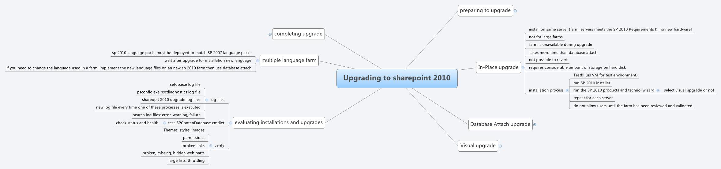 Upgrading to sharepoint 2010 | xcolle - Xmind