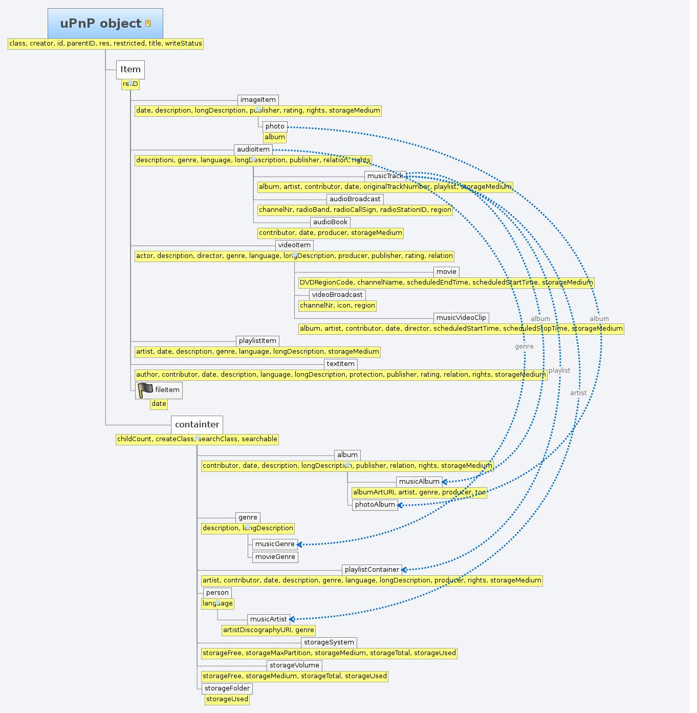 Xmind Share - Xmind - Mind Mapping App