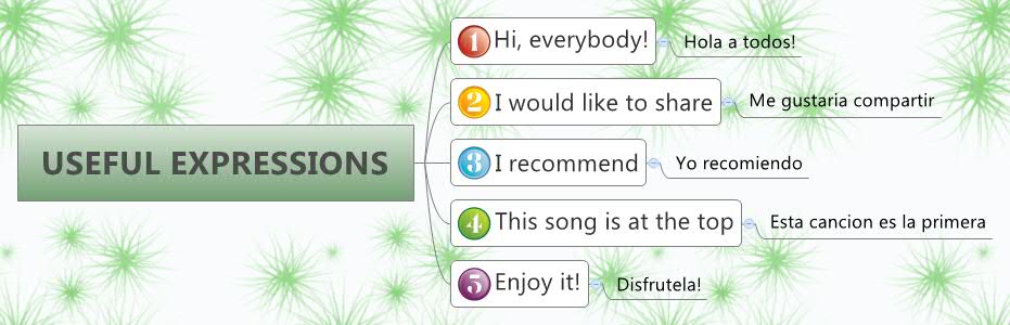 USEFUL EXPRESSIONS | Laura Rojas - Xmind