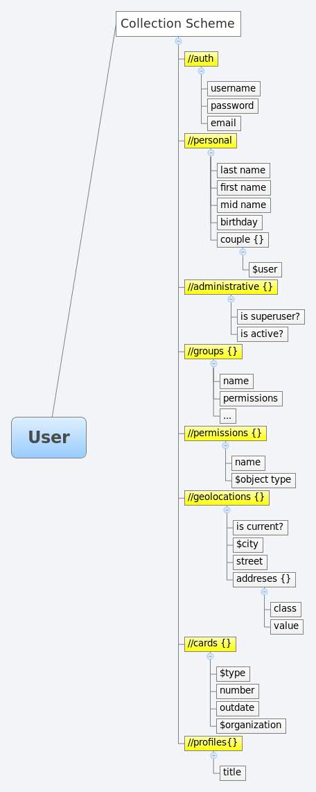 User - Xmind - Mind Mapping App