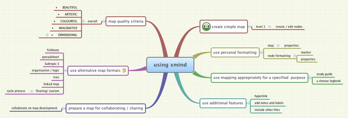 using xmind | northVU - Xmind