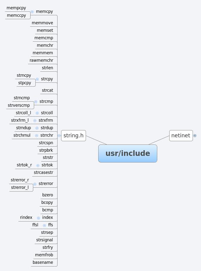 usr/include | fleymn - Xmind