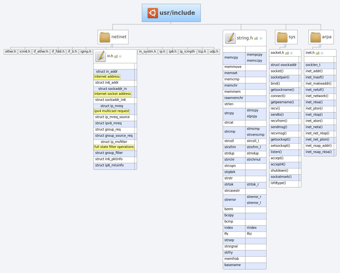 Xmind Share - Xmind - Mind Mapping App
