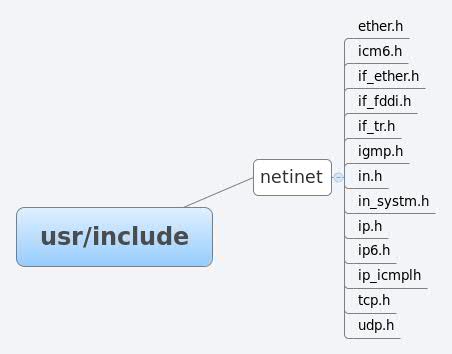 usr/include | fleymn - Xmind