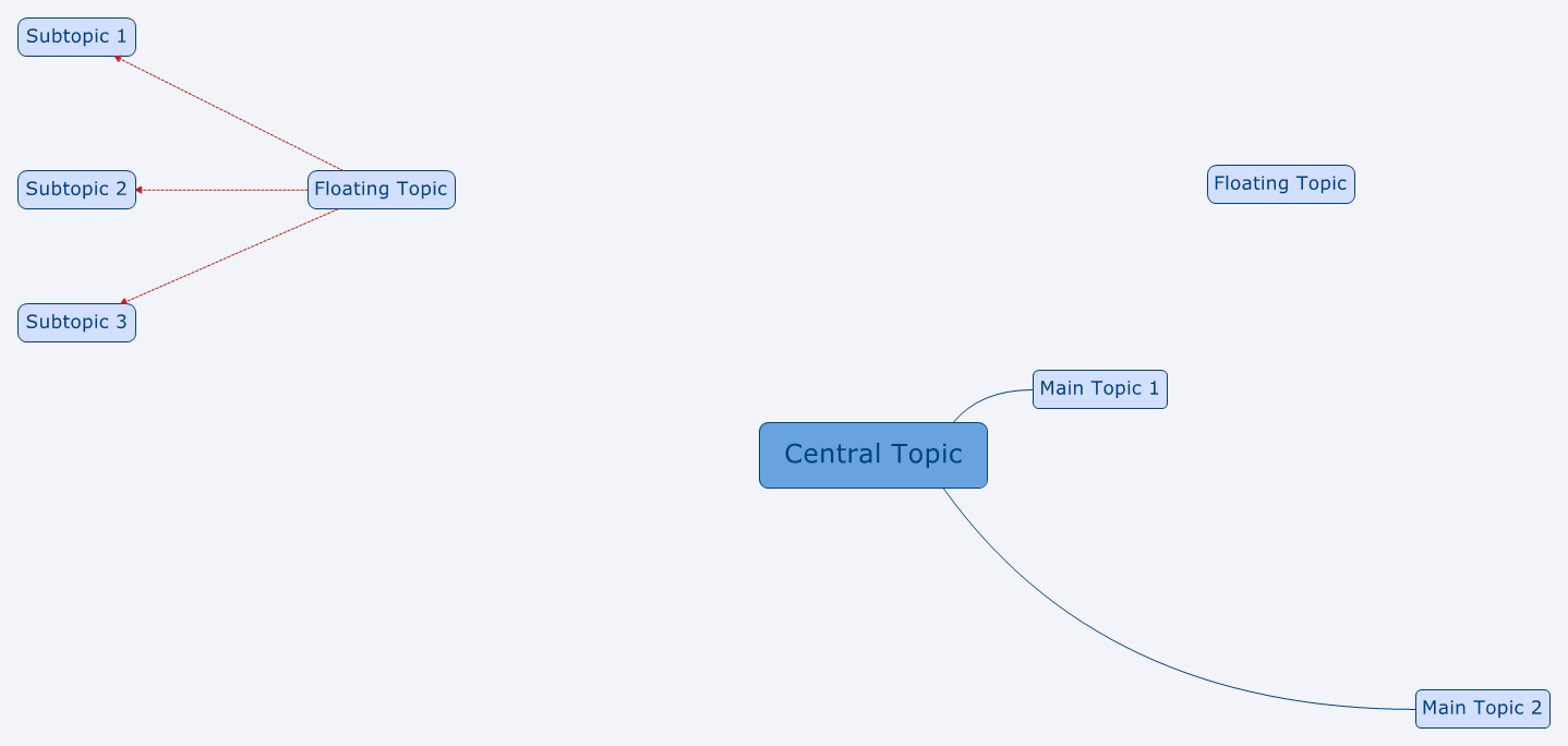 Central Topic | Harvey Thommes - Xmind