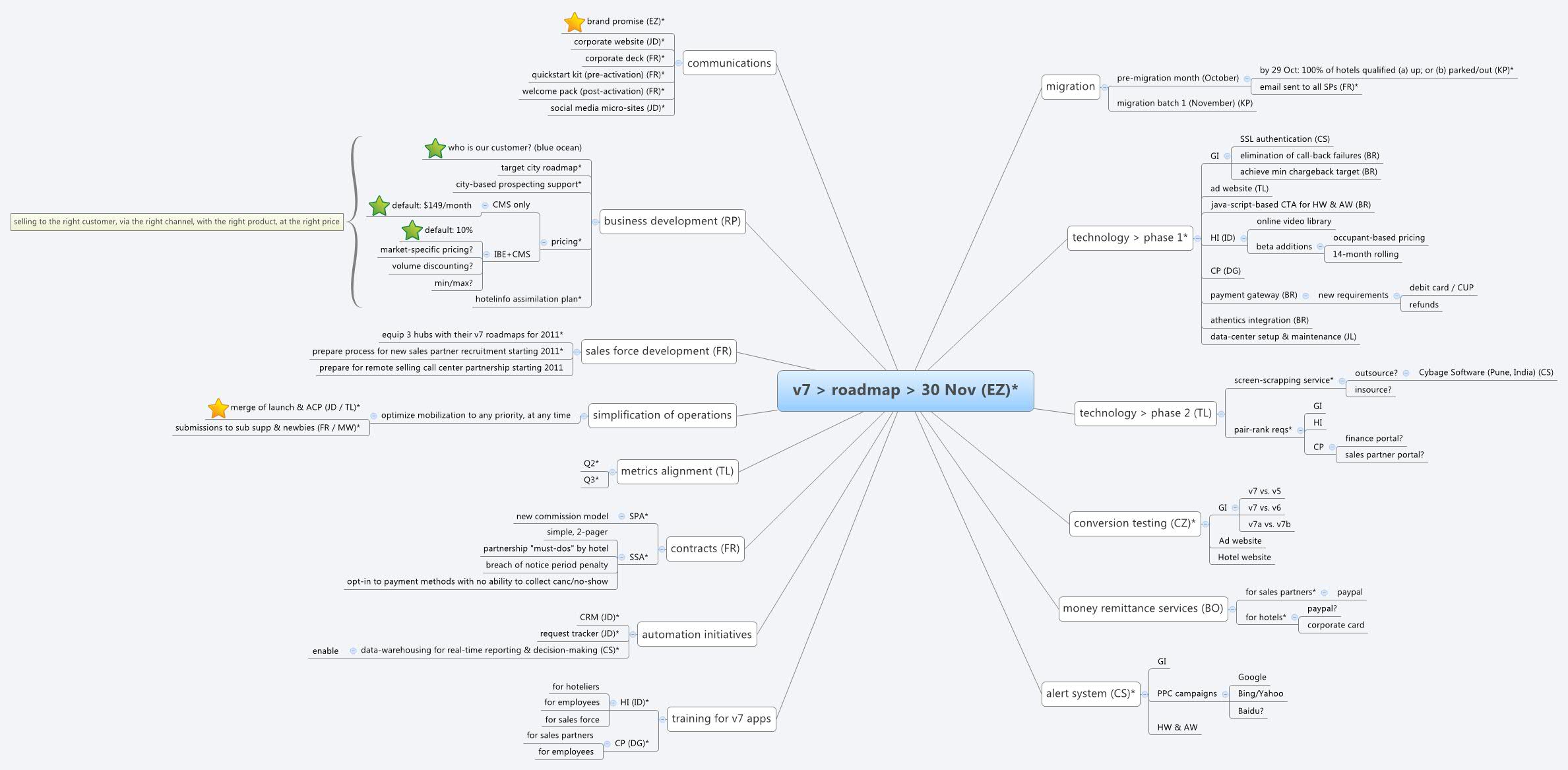 Xmind Share - Xmind - Mind Mapping App