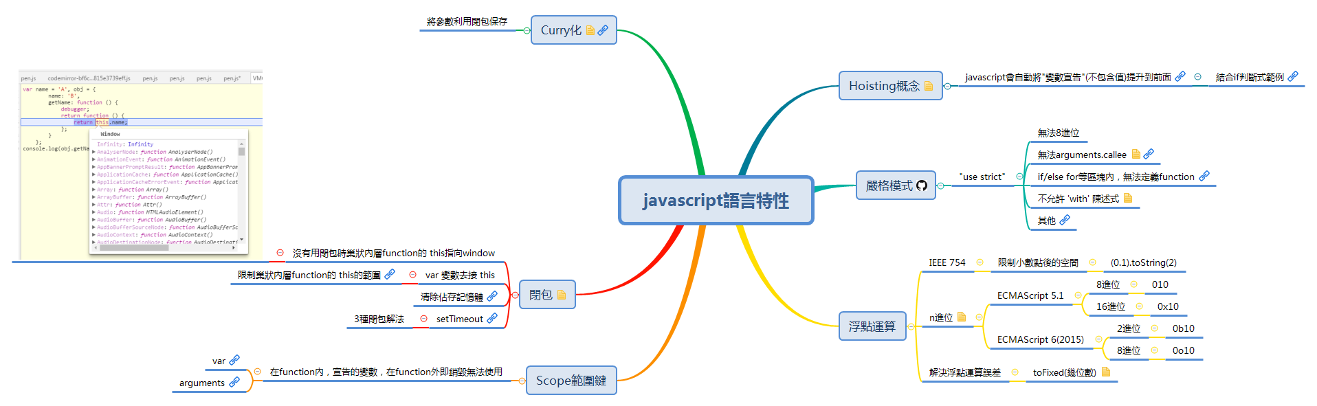 javascript語言特性上課筆記 | June Chiu - Xmind