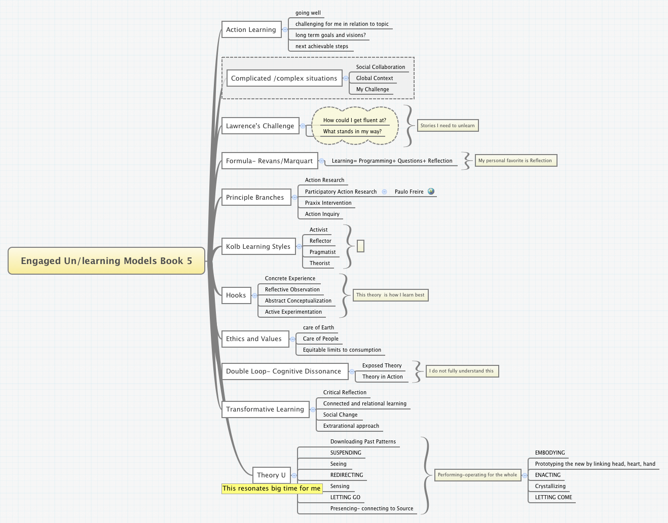 Engaged Un/learning Models Book 5 | Lawrence Schuessler - Xmind