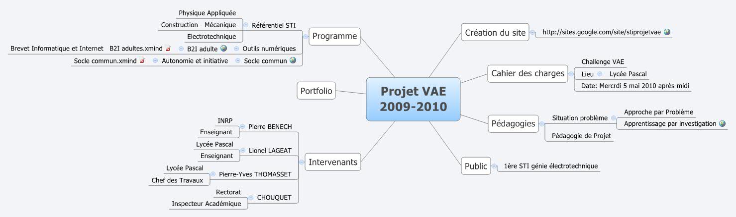 Xmind Share - Xmind - Mind Mapping App
