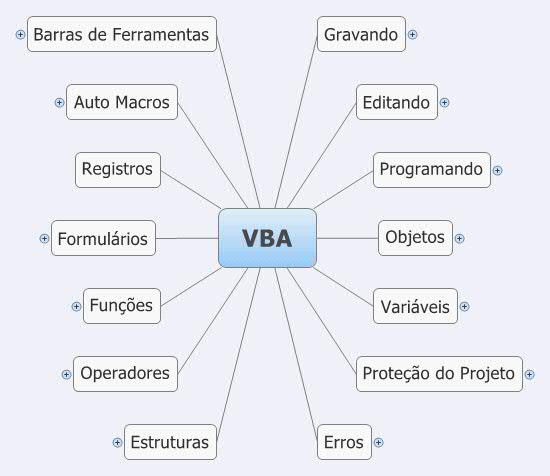VBA - Xmind - Mind Mapping App