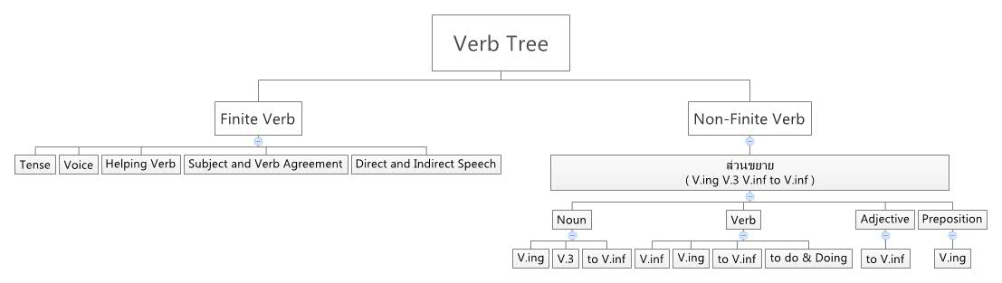 Xmind Share - Xmind - Mind Mapping App