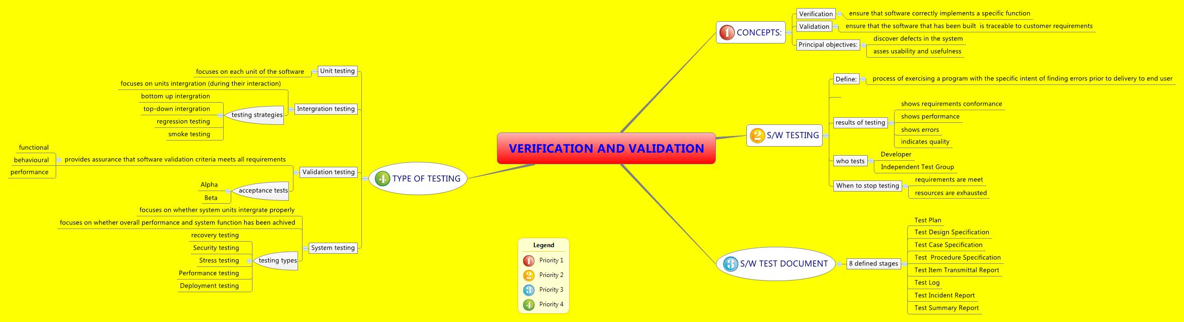 Xmind Share - Xmind - Mind Mapping App