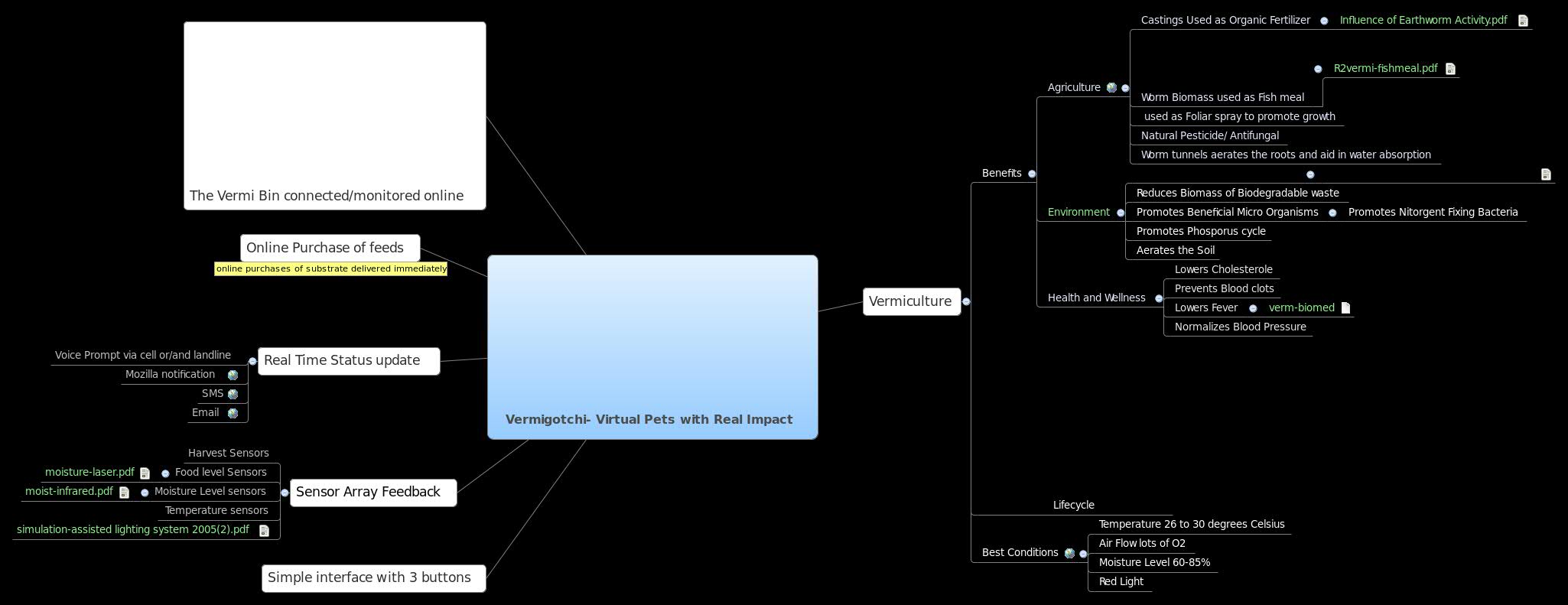 Vermigotchi- Virtual Pets with Real Impact - Xmind - Mind Mapping App