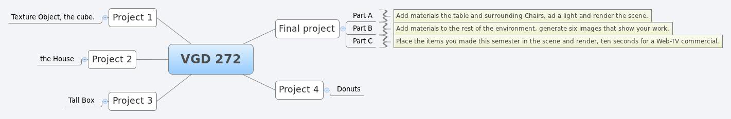 VGD 272 | Henry Dryovage - Xmind