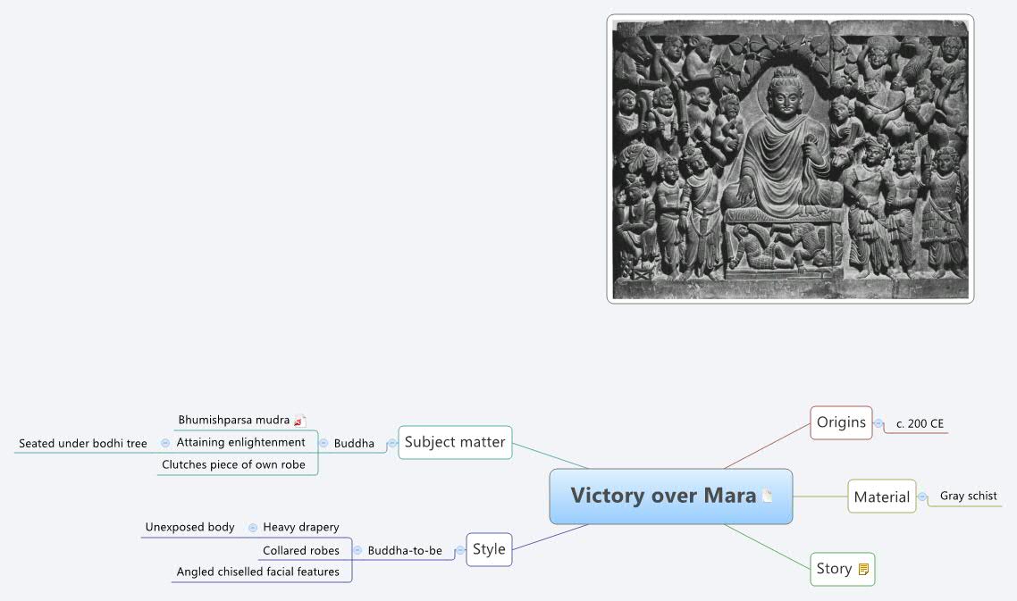 Victory over Mara | Benjamin Crackers - Xmind