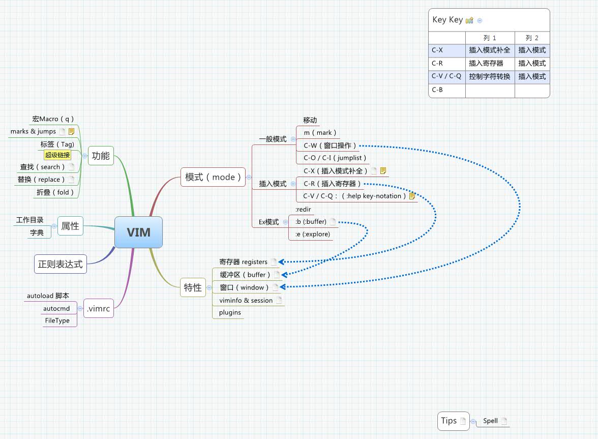 VIM | jk magic - Xmind