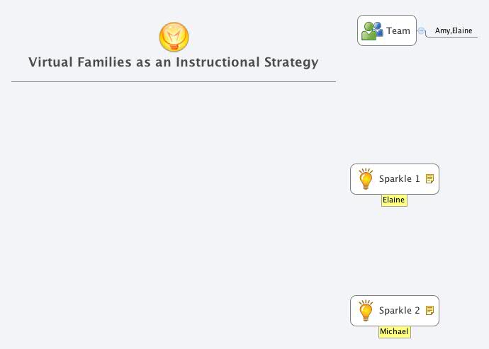 Virtual Families as an Instructional Strategy | egarofoli - Xmind