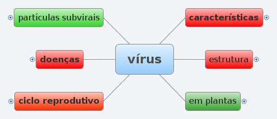 vírus - Xmind - Mind Mapping App