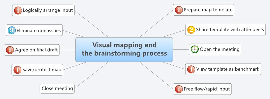 Visual mapping and the brainstorming process | ArjenTerHoeve - Xmind
