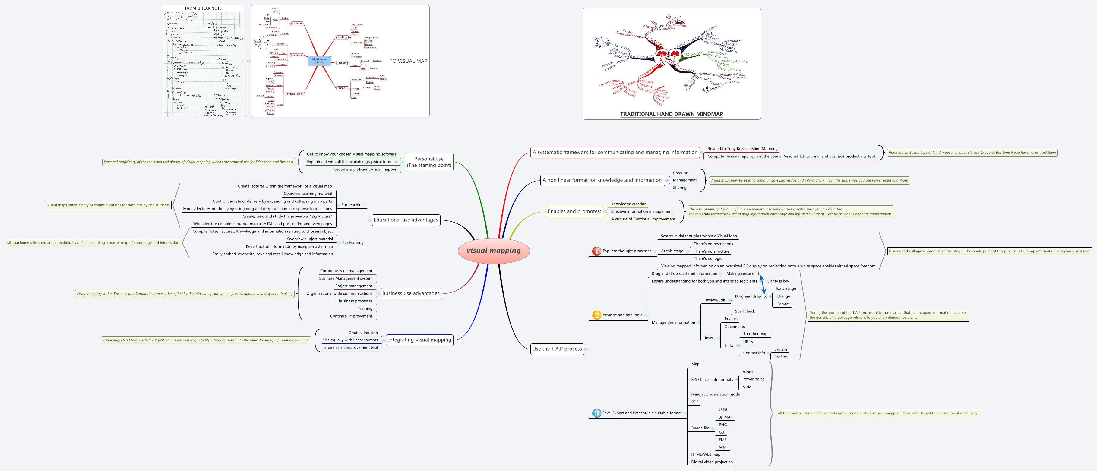 Visual Mapping Xmind Mind Mapping App Visual Mapping Xmind Mind Mapping App