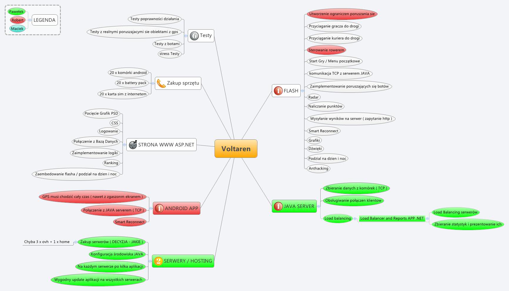 Xmind Share - Xmind - Mind Mapping App