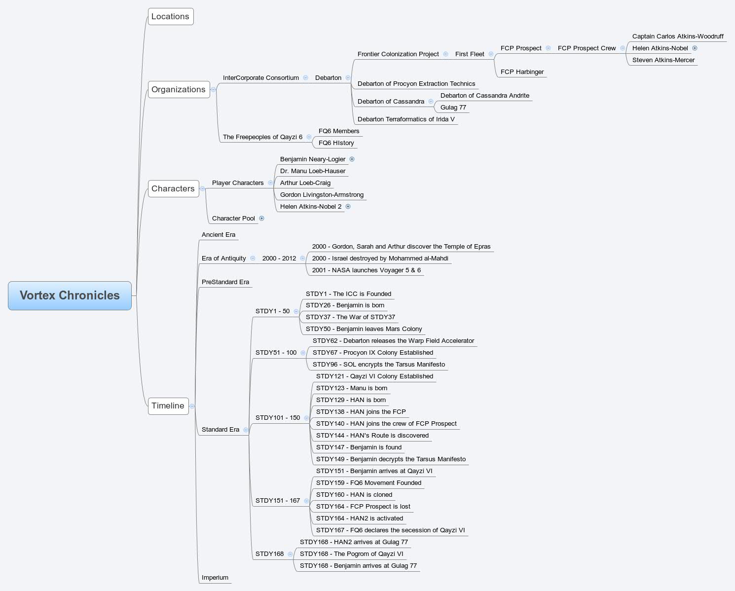 Vortex Chronicles | ccocking - Xmind
